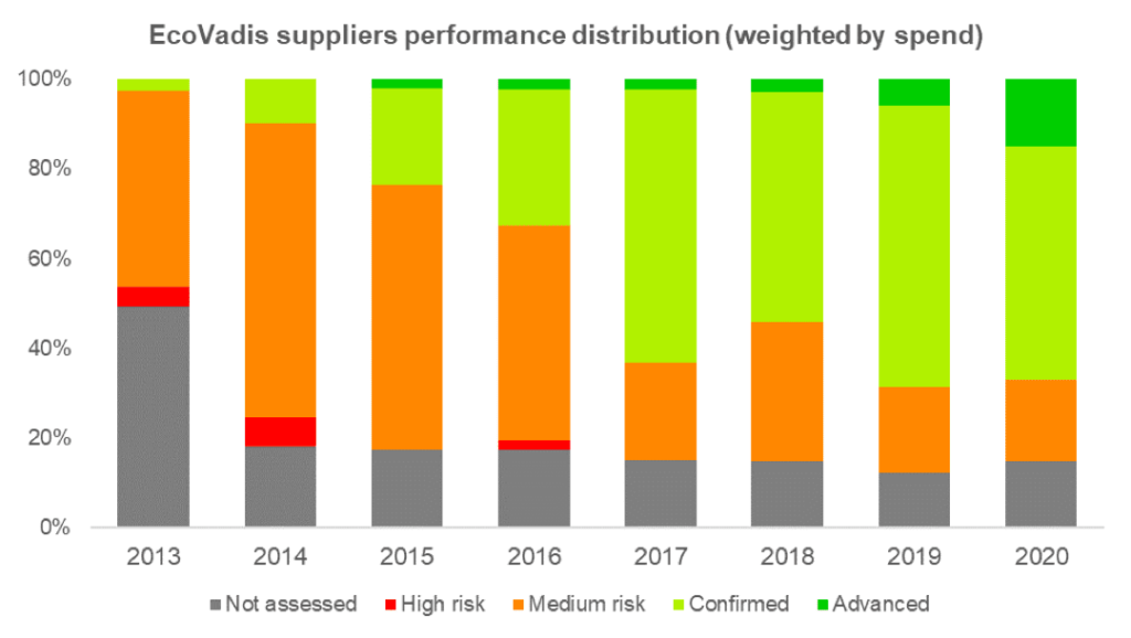 Engaging and Assessing our Natural Rubber Supply Chain - Purchasing ...